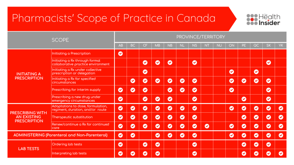 How to choose the best pharmacist for your needs | The Health Insider