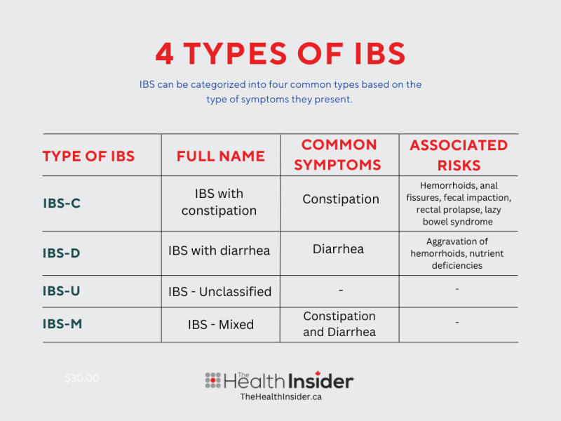 Conquering IBS | The Health Insider
