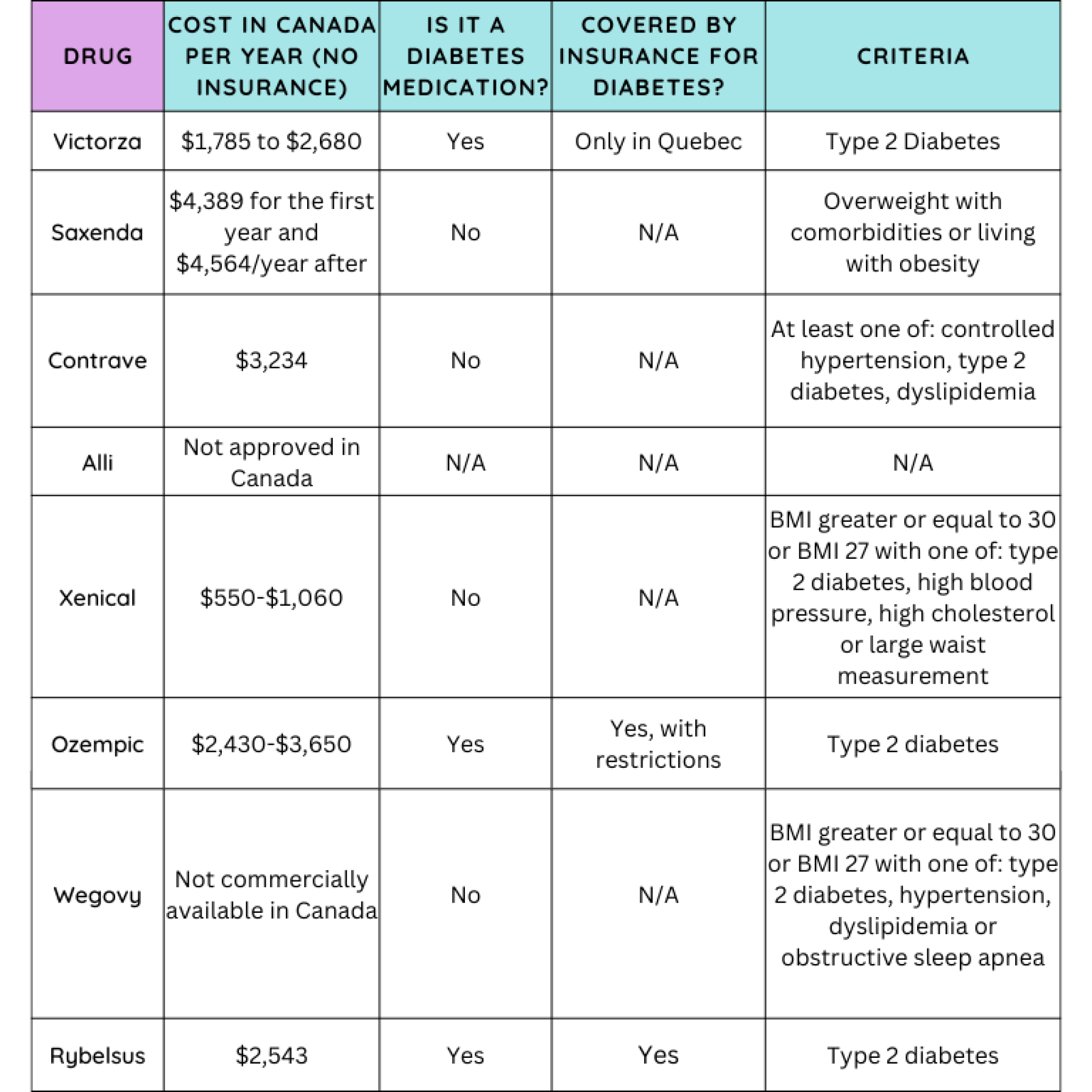 A Deep Dive into Canada's Most Popular Weight Loss Drugs - The Health ...