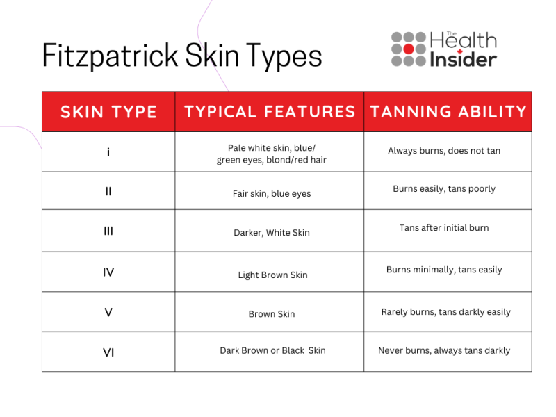 Laser Skin Treatment for Darker Skin Tones | The Health Insider